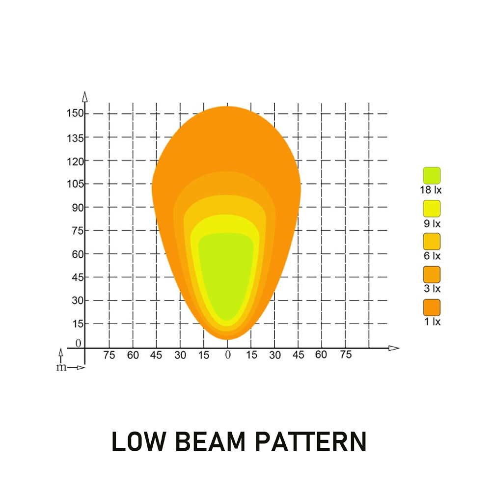 CRAWER Hyperios Series LED Headlight Pair – Low Beam - Wattz